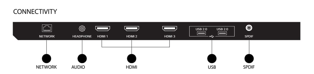 98” Commercial Display Monitor | LG Large Format Design | Displays2Go
