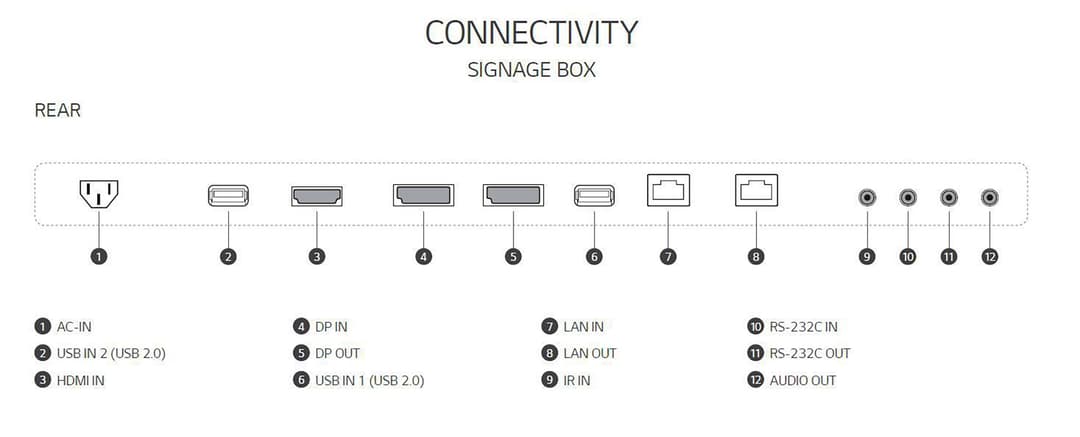 LG Transparent OLED Signage | 55" See Through Screen Display | Displays2Go