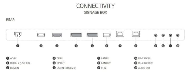 LG Transparent OLED Signage | 55" See Through Screen Display | Displays2Go