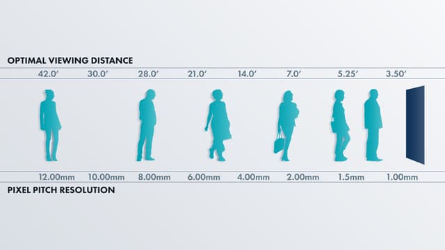Digital Counter Display | 3-Sided LED Screens | Displays2Go